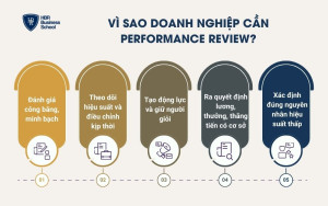 PERFORMANCE REVIEW: QUY TRÌNH ĐÁNH GIÁ HIỆU SUẤT TĂNG HIỆU QUẢ LÀM VIỆC