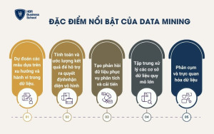 DATA MINING – KHAI PHÁ DỮ LIỆU XÂY NĂNG LỰC QUẢN TRỊ THEO DATA