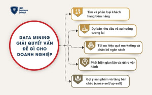 DATA MINING – KHAI PHÁ DỮ LIỆU XÂY NĂNG LỰC QUẢN TRỊ THEO DATA