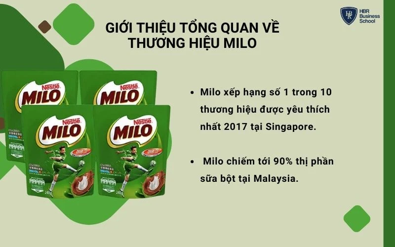CHIẾN LƯỢC MARKETING CỦA MILO - BÍ QUYẾT TRỞ THÀNH ÔNG LỚN NGÀNH FMCG