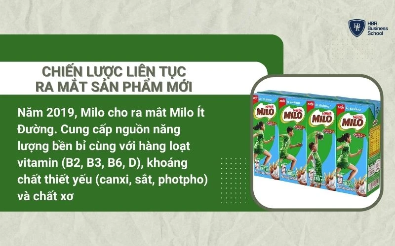 CHIẾN LƯỢC MARKETING CỦA MILO - BÍ QUYẾT TRỞ THÀNH ÔNG LỚN NGÀNH FMCG