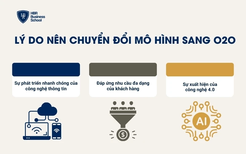 MÔ HÌNH O2O LÀ GÌ? CÁCH CHUYỂN ĐỔI MÔ HÌNH KINH DOANH O2O THỜI ĐẠI 4.0